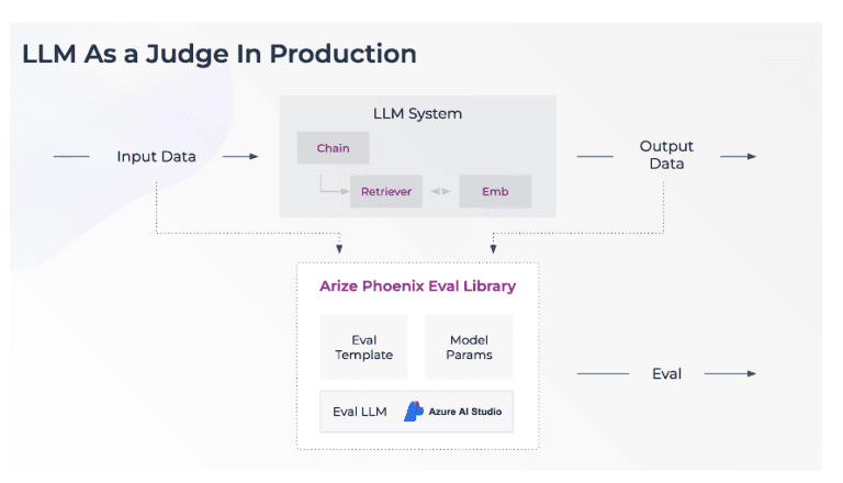 Arize AI、Microsoft Azure AIモデルカタログにLLM評価と観測可能性をもたらす - Ichizoku